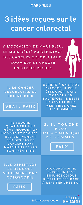 Mars bleu 2018, un mois dédié au dépistage du cancer colorectal | Centre Léon Bérard