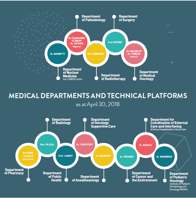 Centre Léon Bérard | EXCELLENCE & INNOVATION in cancer care and research